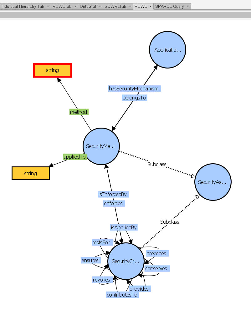 Tutorial To Define A Secure By Design System Using Our Ontology A Tutorial For The Score Ontology