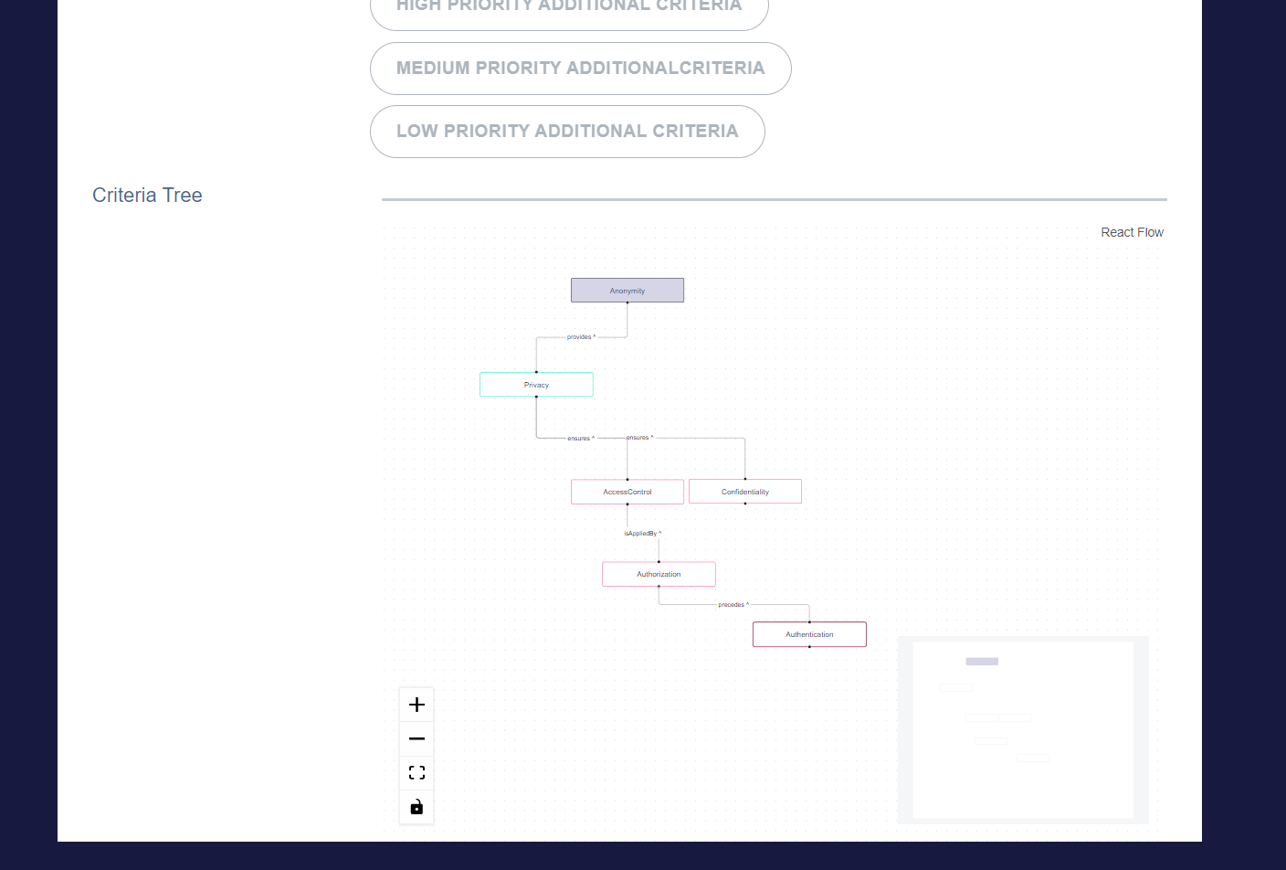 Tutorial To Define A Secure By Design System Using Our Ontology A Tutorial For The Score Ontology